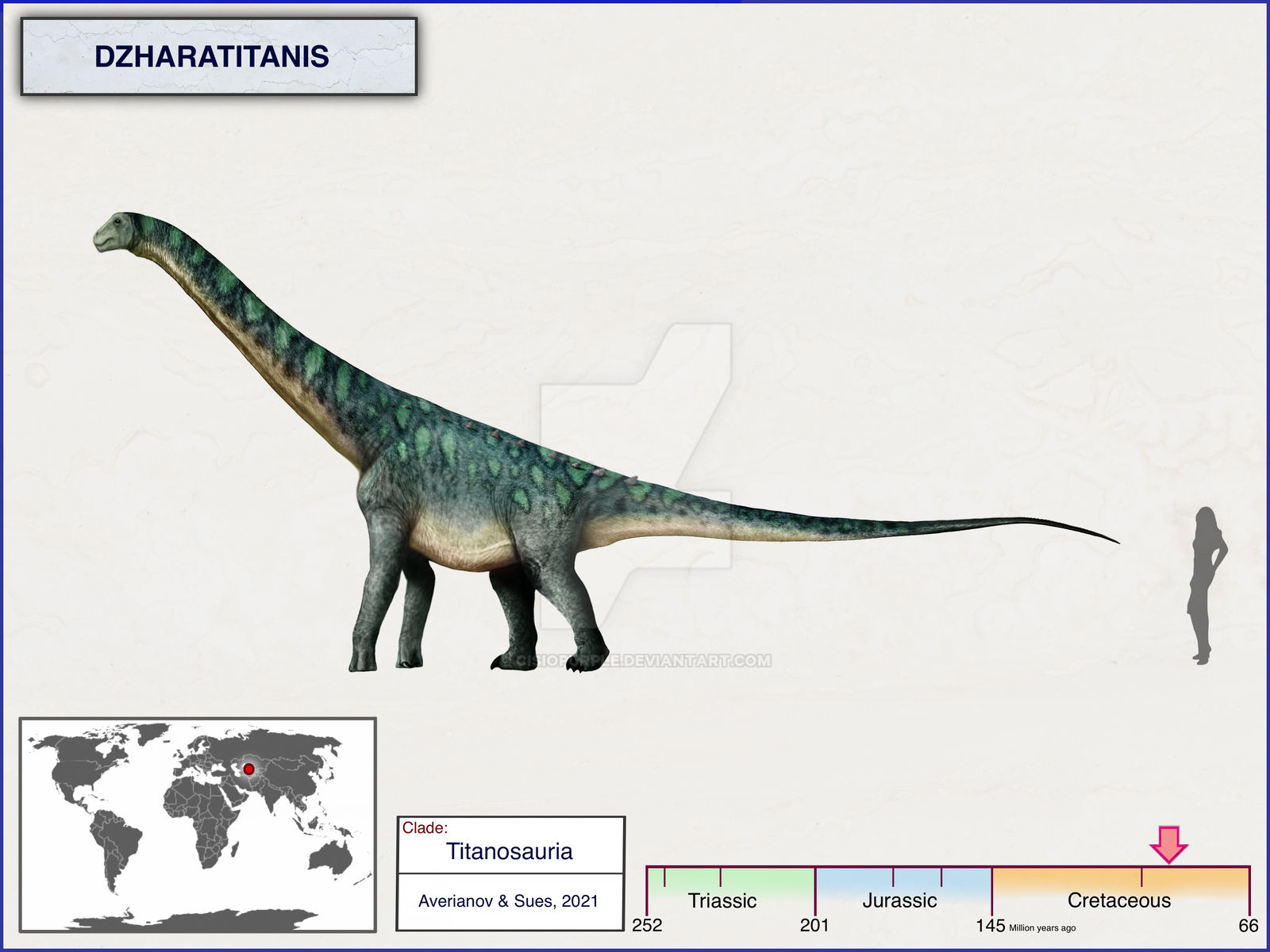 Die Dinosaurier Zentralasiens – Die Bissekty Formation – Die Steppe.Blog